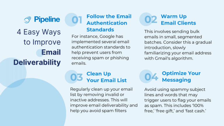 The Ultimate Guide to Email Deliverability