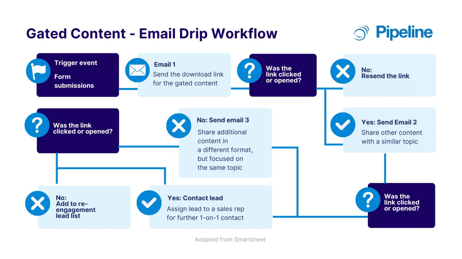 Email Drip Campaign Workflows for Service-Based Companies
