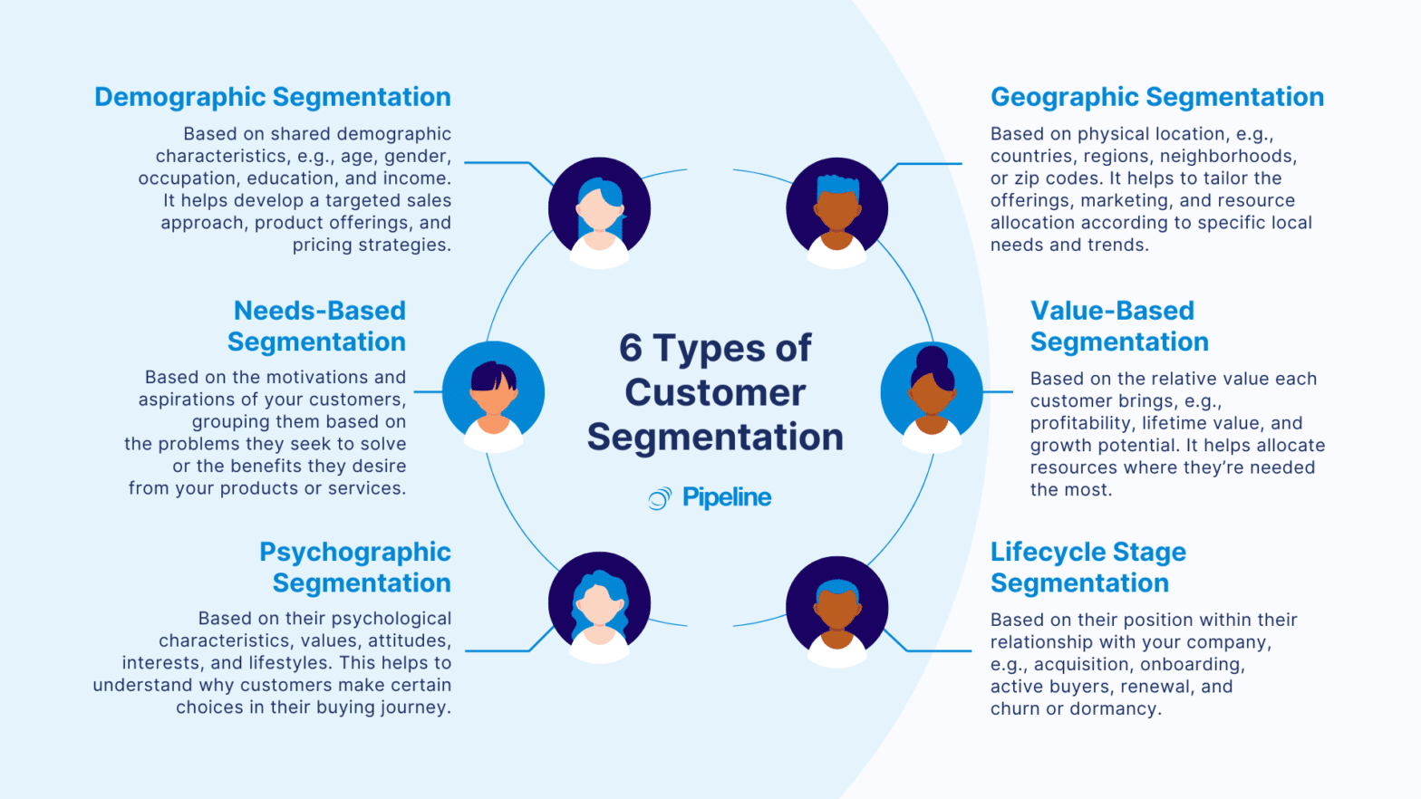 Customer Segmentation Analysis How To Guide And Use Cases