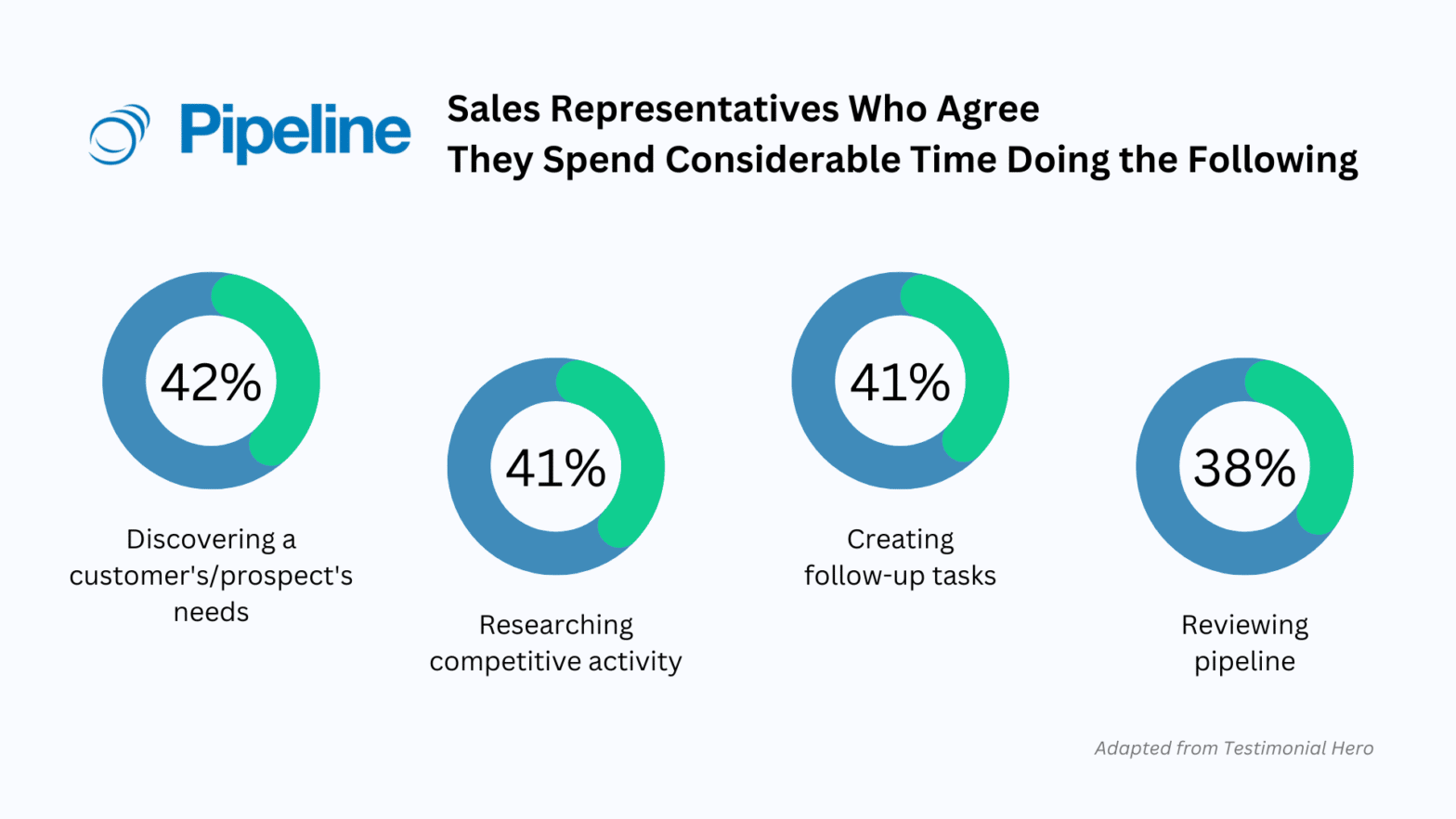 9 CRM Statistics That Matter For Sales Teams