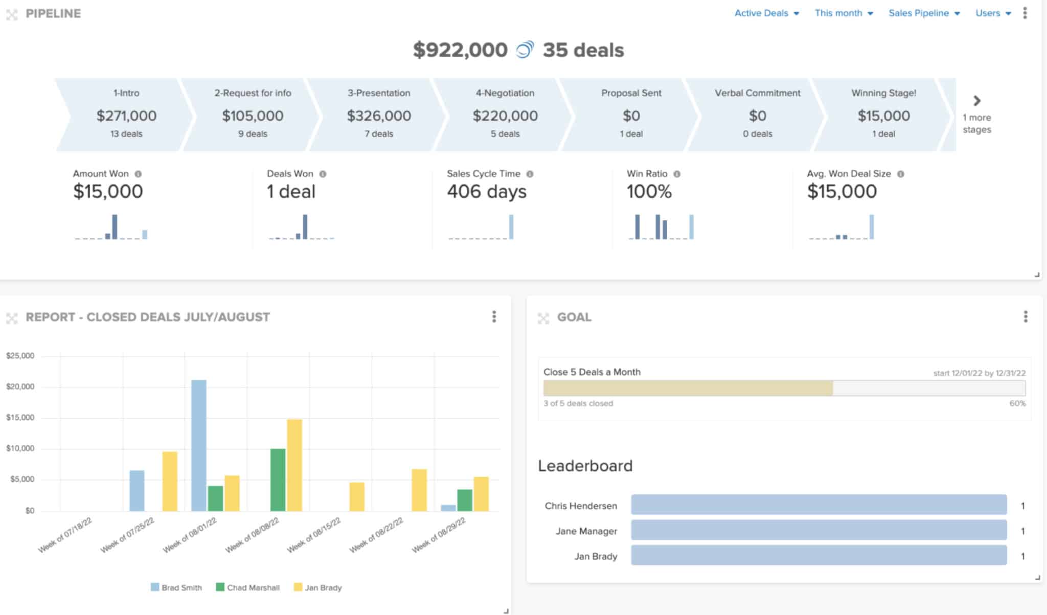 Build a Customizable Dashboards in CRM to Track Sales Goals