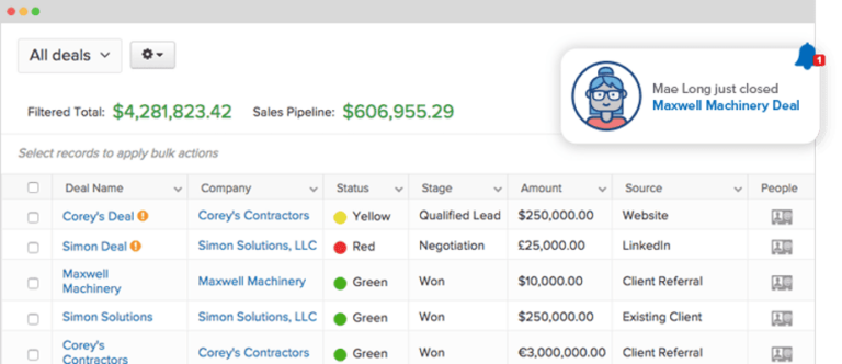 A Diagnostic Guide to Sales Pipeline Success
