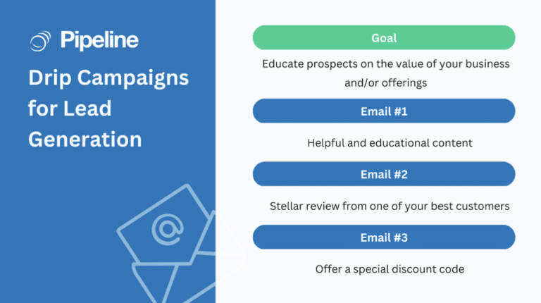 Email Drip Campaign Best Practices and Benefits