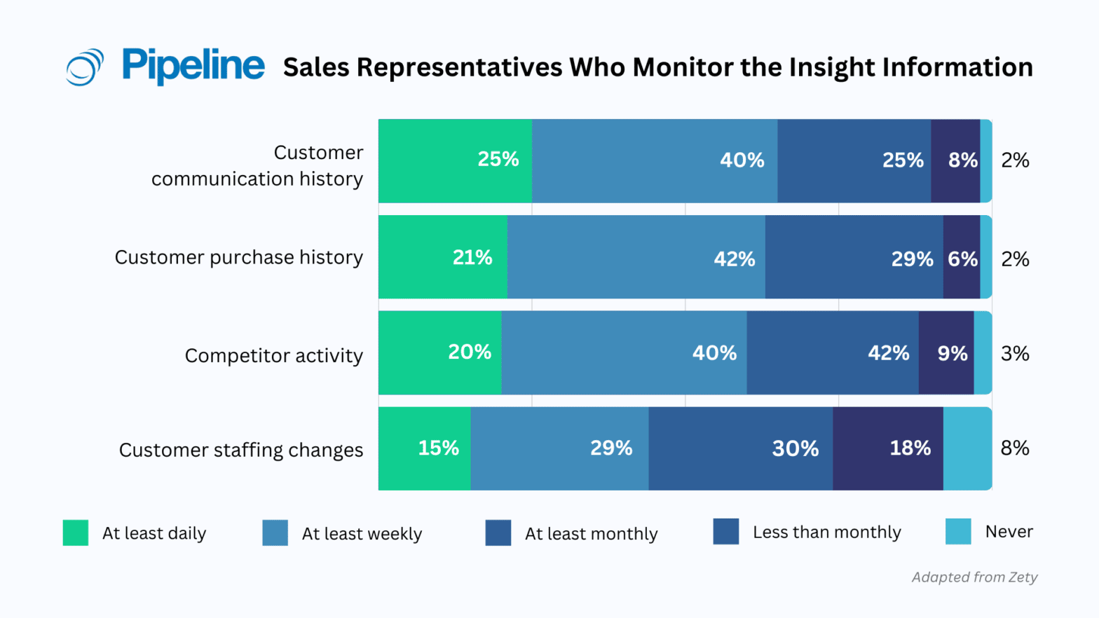 9 CRM Statistics That Matter For Sales Teams